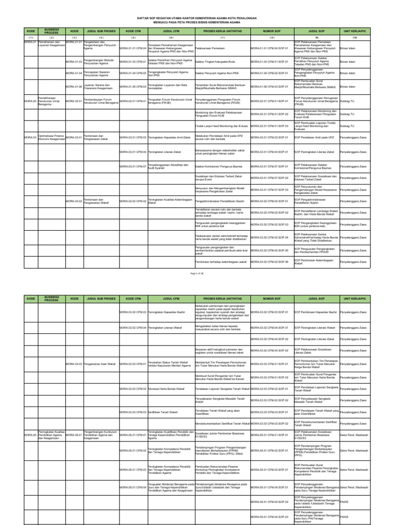A, SOP Penjabaran Dari Peta Proses Bisnis Untuk Kankemenag Kota ... A, SOP Penjabaran Dari Peta Proses Bisnis Untuk Kankemenag Kota ...