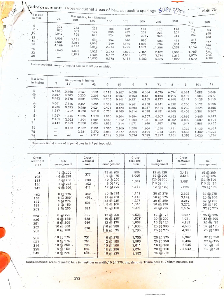 Cross-Sectional Areas of Bars | PDF