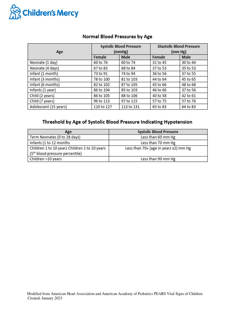 Normal Blood Pressures by Age | PDF