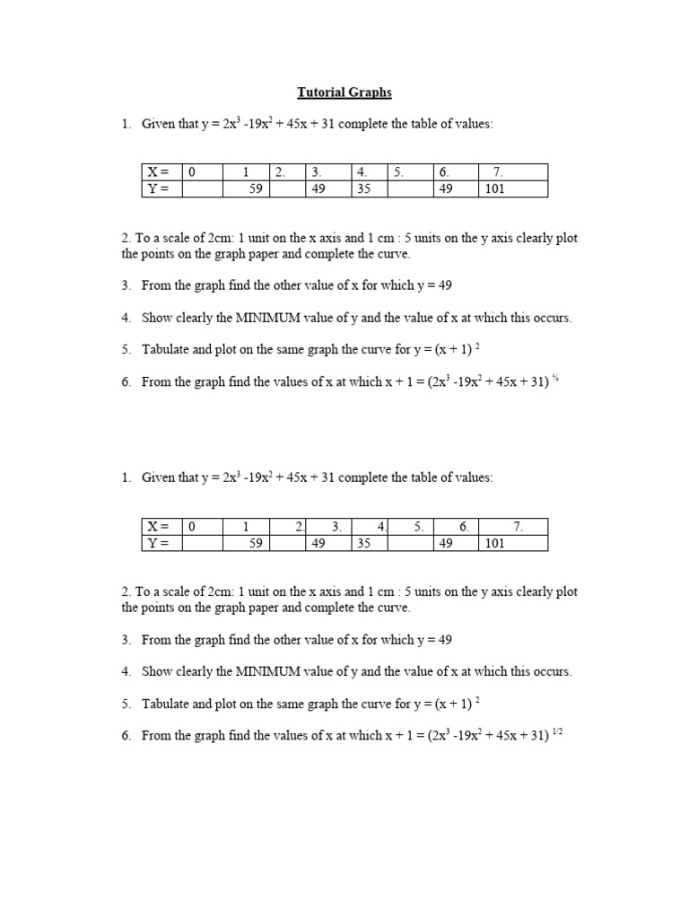 Tut Graphs | PDF | Mathematical Relations