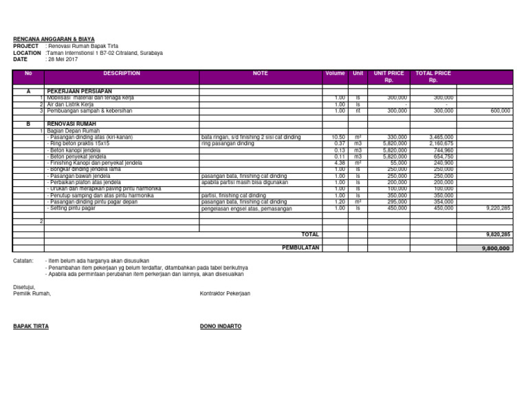RAB Renov Pak Tirta Citraland | PDF