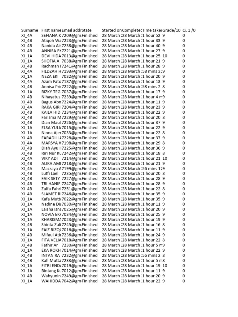 UHB - 11 BIOLOGI Grades | PDF