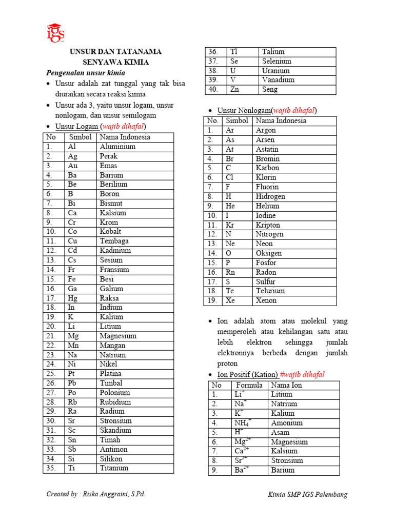 Unsur Dan Ion | PDF