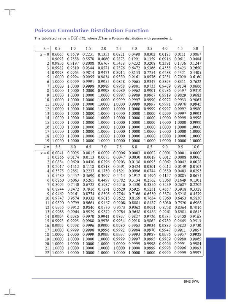 Poisson Table SWU | PDF | Poisson Distribution | Teaching Mathematics