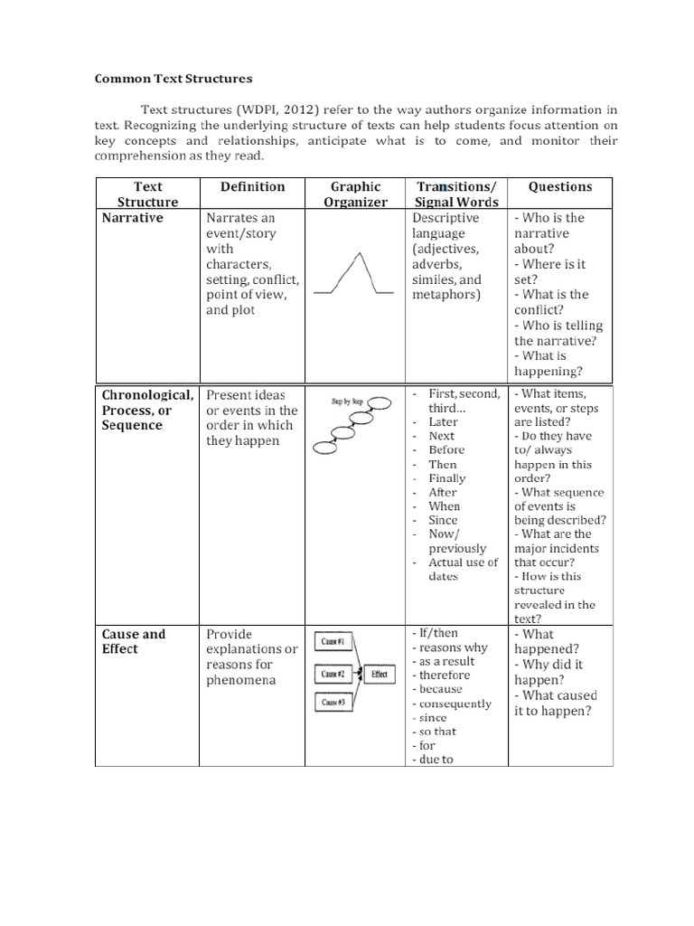 Common Text Structures | PDF