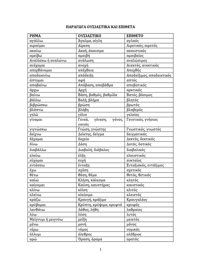 ΠΑΡΑΓΩΓΑ ΟΥΣΙΑΣΤΙΚΑ ΚΑΙ ΕΠΙΘΕΤΑ | PDF
