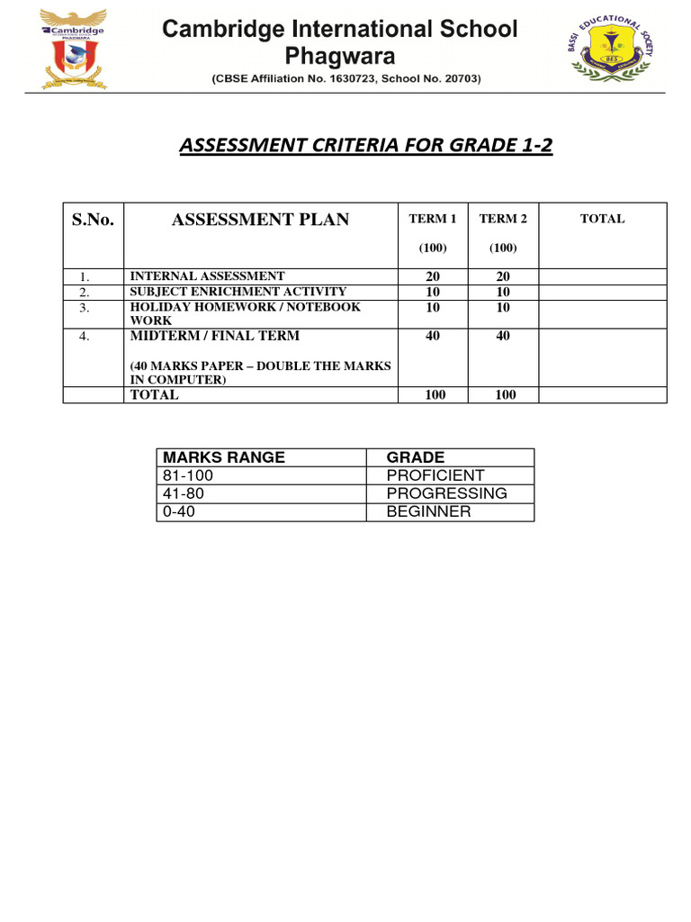 Assessment Criteria | PDF Assessment Criteria | PDF