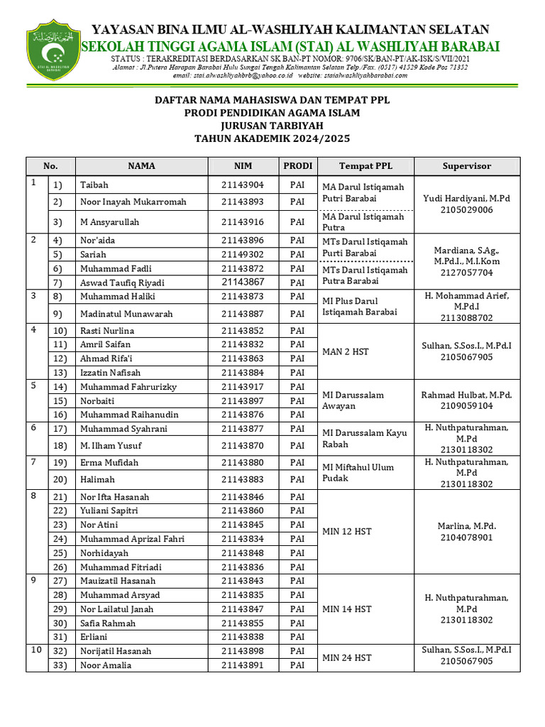 Daftar Supervisor PPL 2024 - PAI | PDF