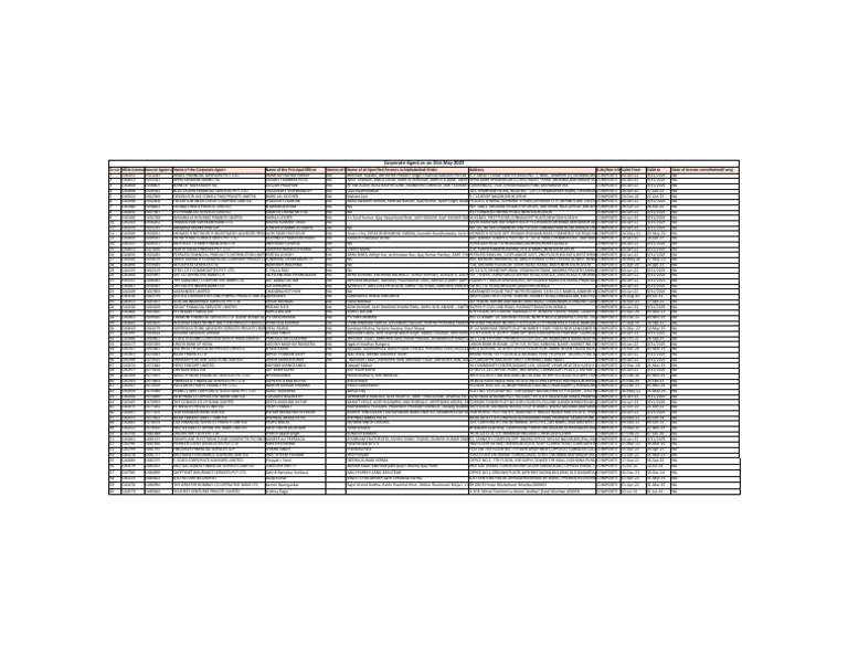 CA Final List As On 31st May 2023 | PDF
