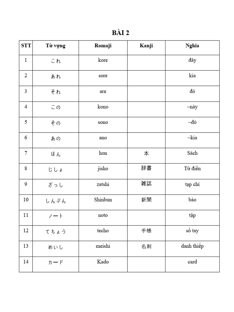STT T V NG Romaji Kanji Nghĩa | PDF