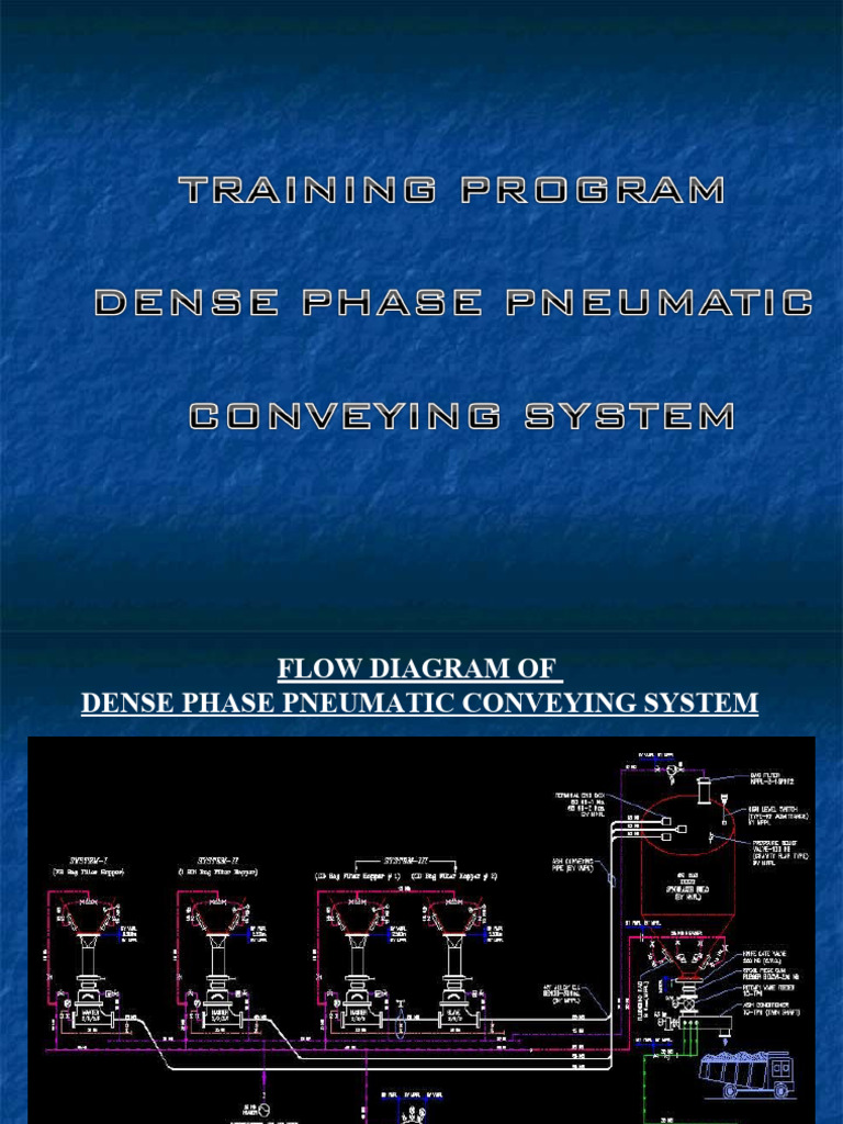 AHS Training Program | PDF | Valve | Mechanical Engineering