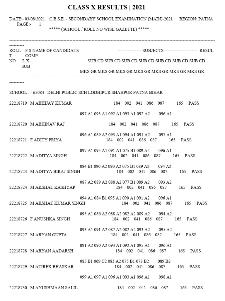Last Three Years Results | PDF