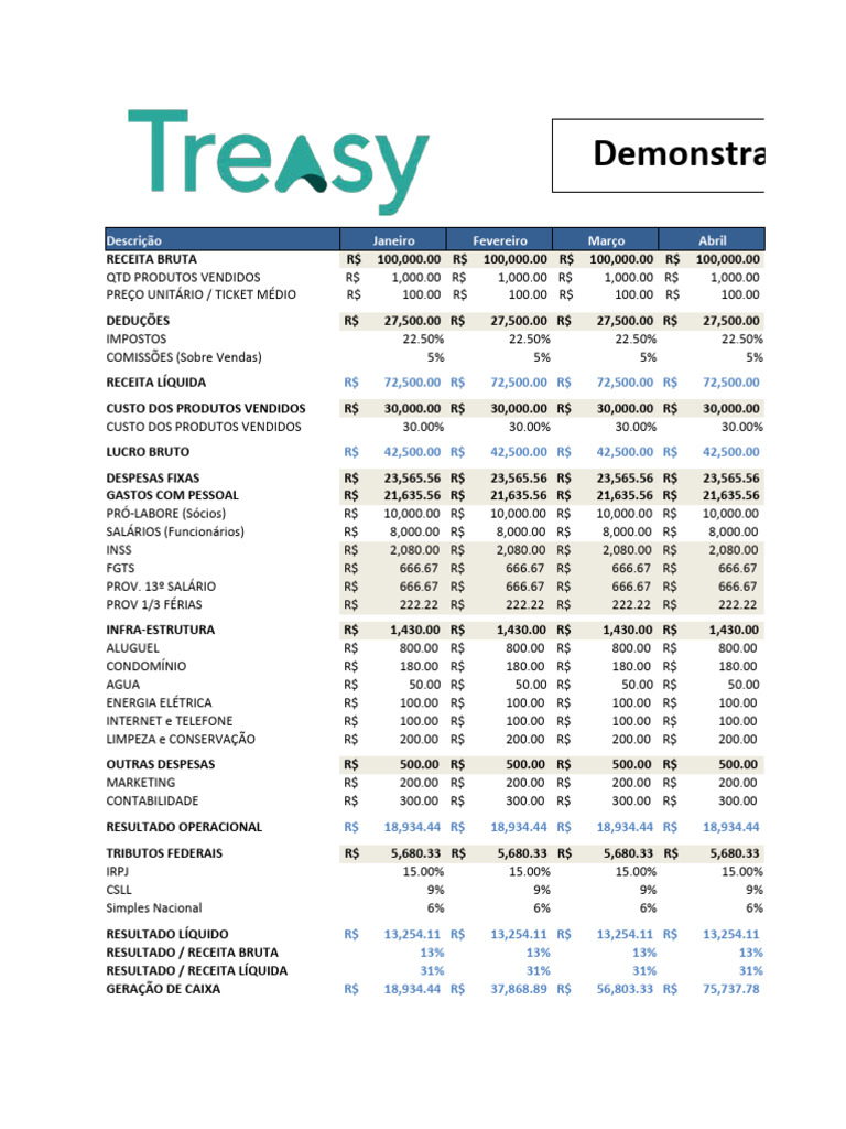 Cópia de Treasy - Modelo de Demonstrativo de Resultados - DRE | PDF | Business