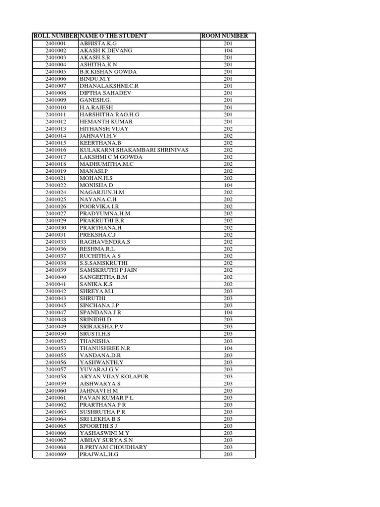 Ii Pu (Batchwise) Neet-Cet-Jee Seat Allotment (Room Number) | PDF