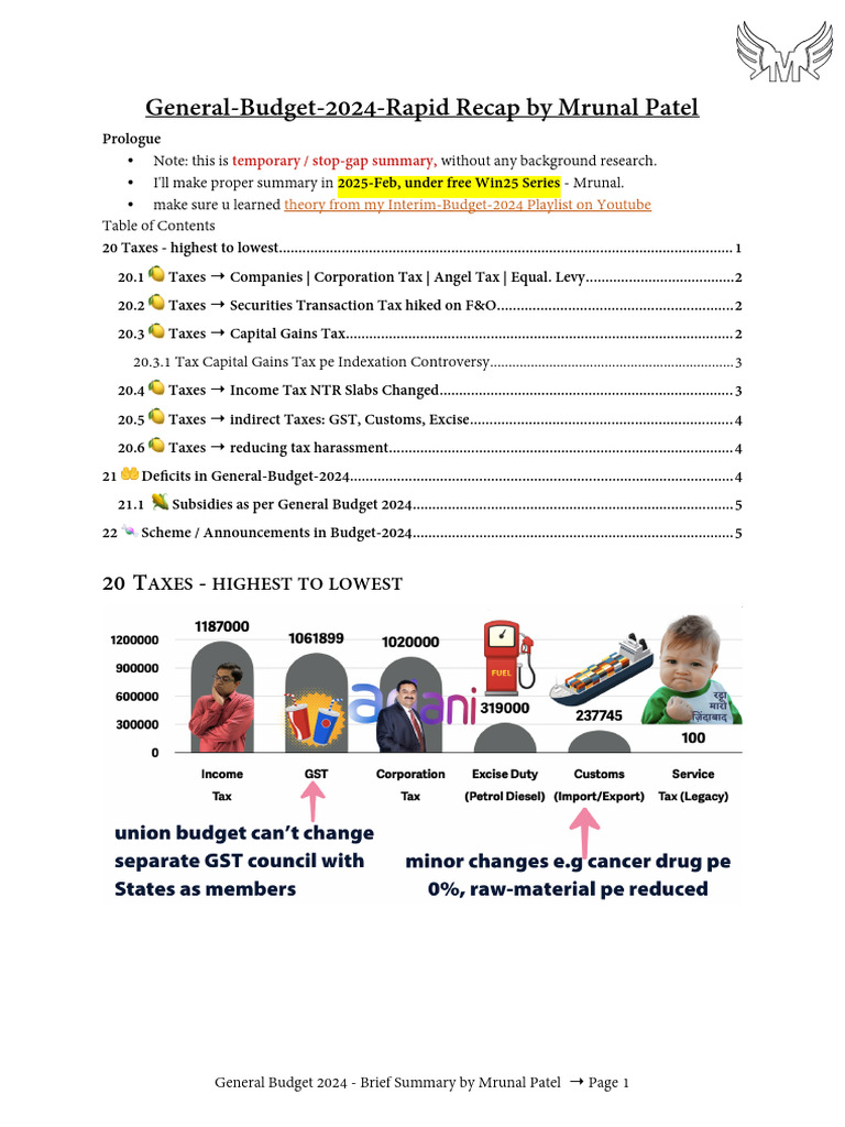 General Budget 2024 Mrunal Summary | PDF | Taxes | Capital Gains Tax