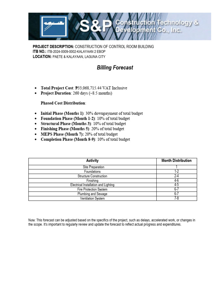 Billing Forecast | PDF
