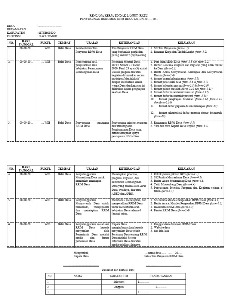 RKTL RPJM Desa | PDF