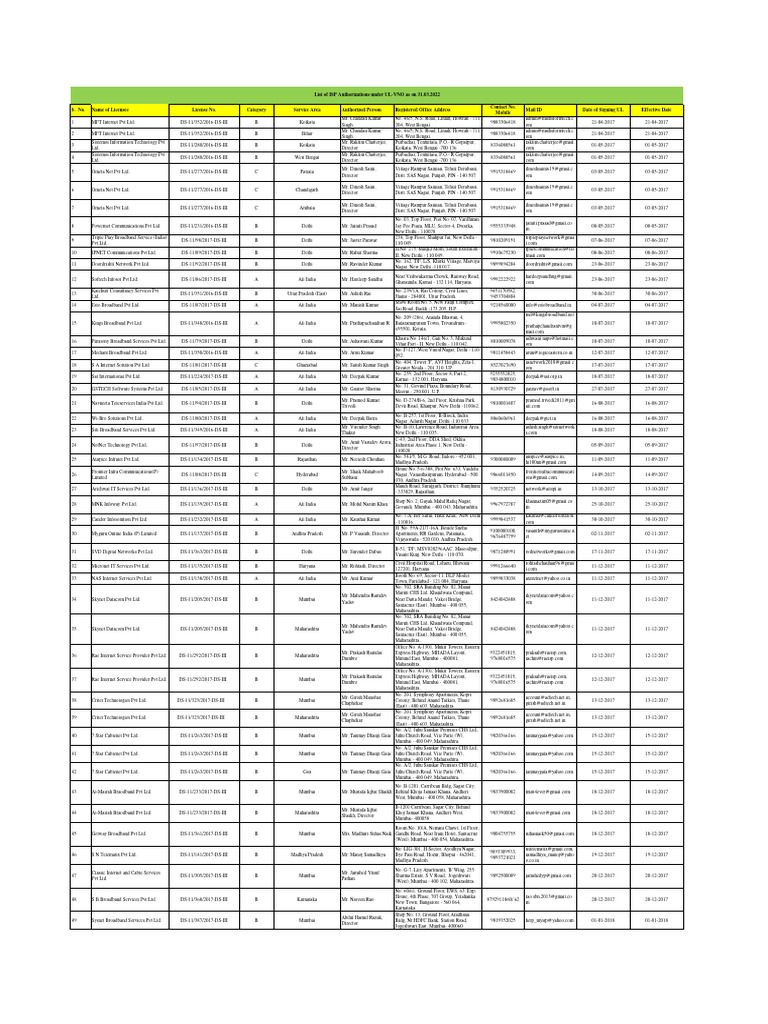 List of ISP VNO Authorization March 2022 | PDF | Telecommunications | Information And ...