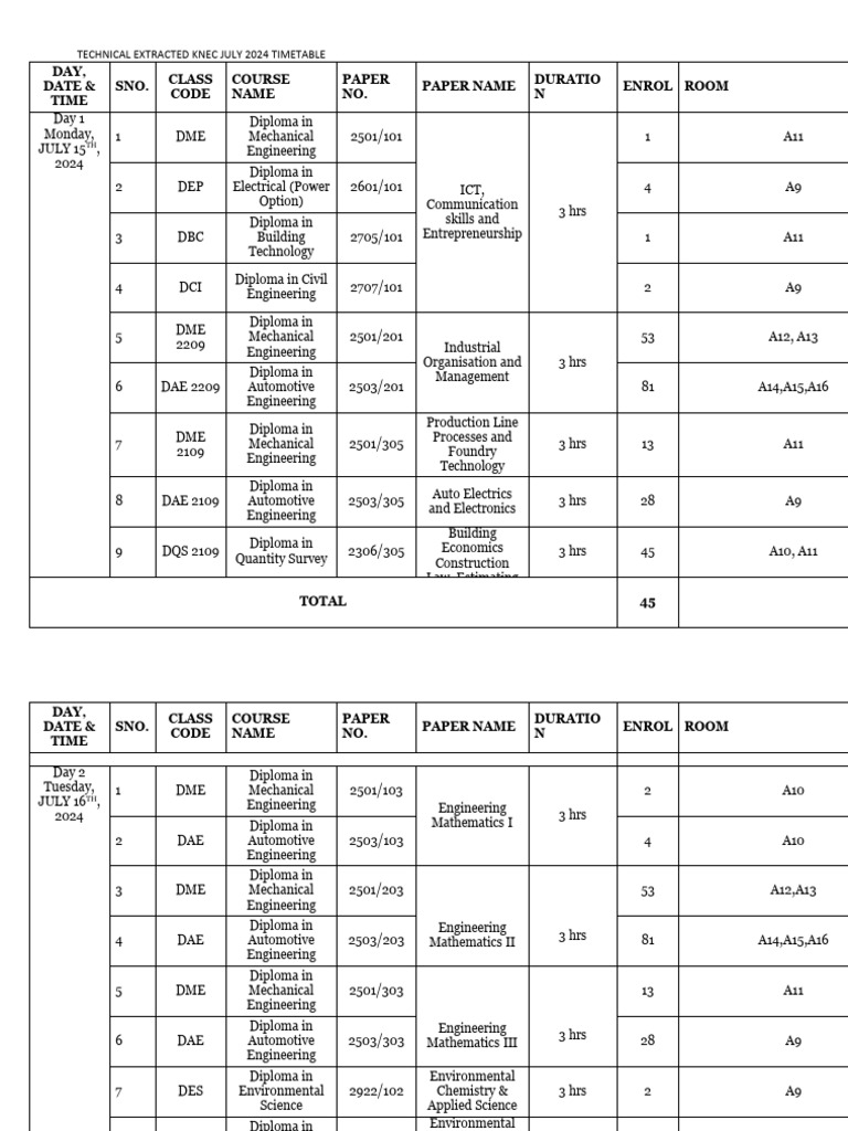 Technical Extracted Knec July 2024 Timetable - Docxruty | PDF ...