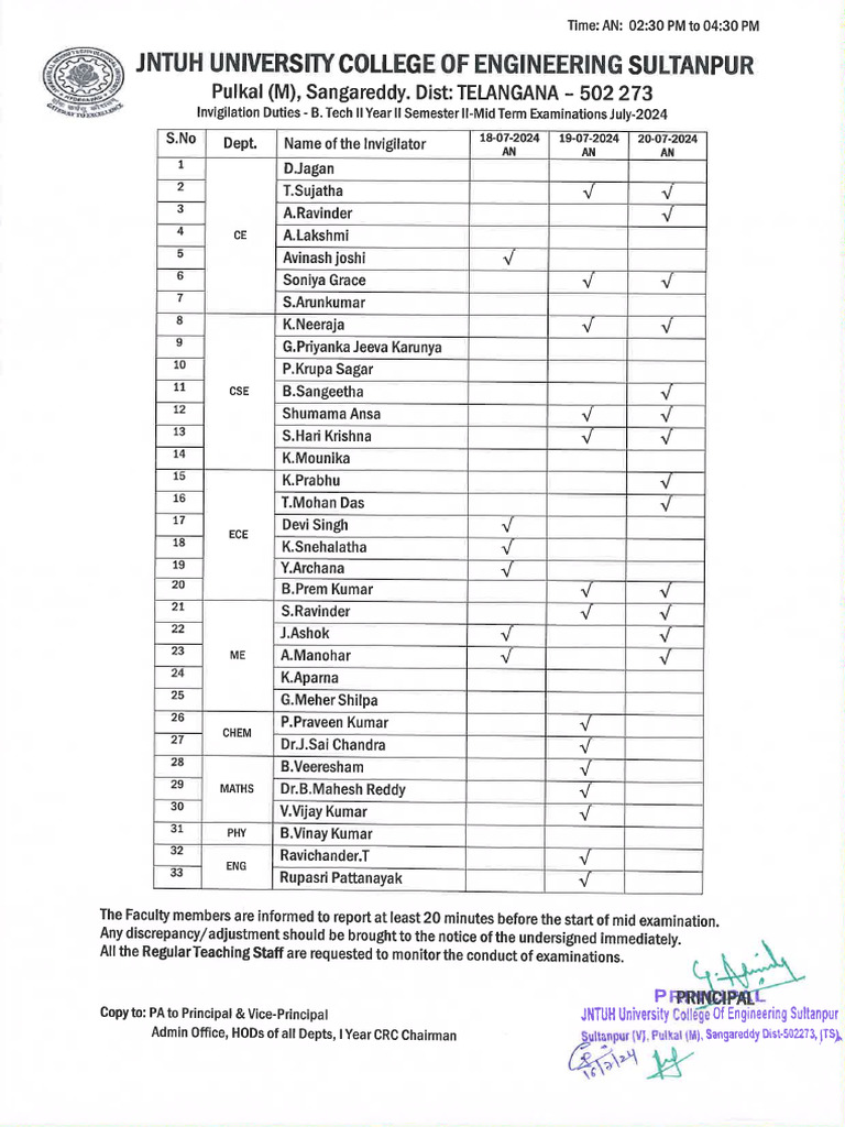 Invigilation Duties B. Tech II Year II Semester II Mid Term Exams July-2024 | PDF