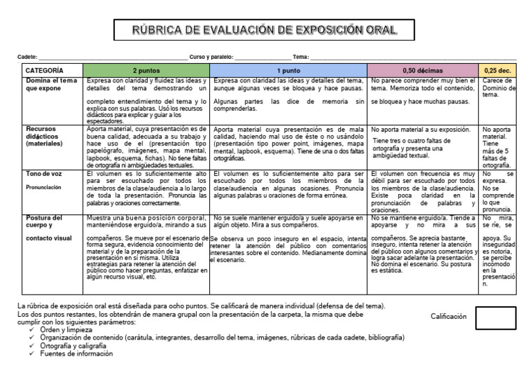 v1k90 Rubrica de Expresion Oral | PDF | Cognición | Ciencia cognitiva