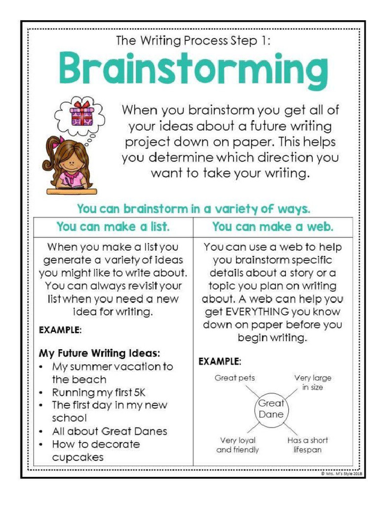 The Writing Process | PDF