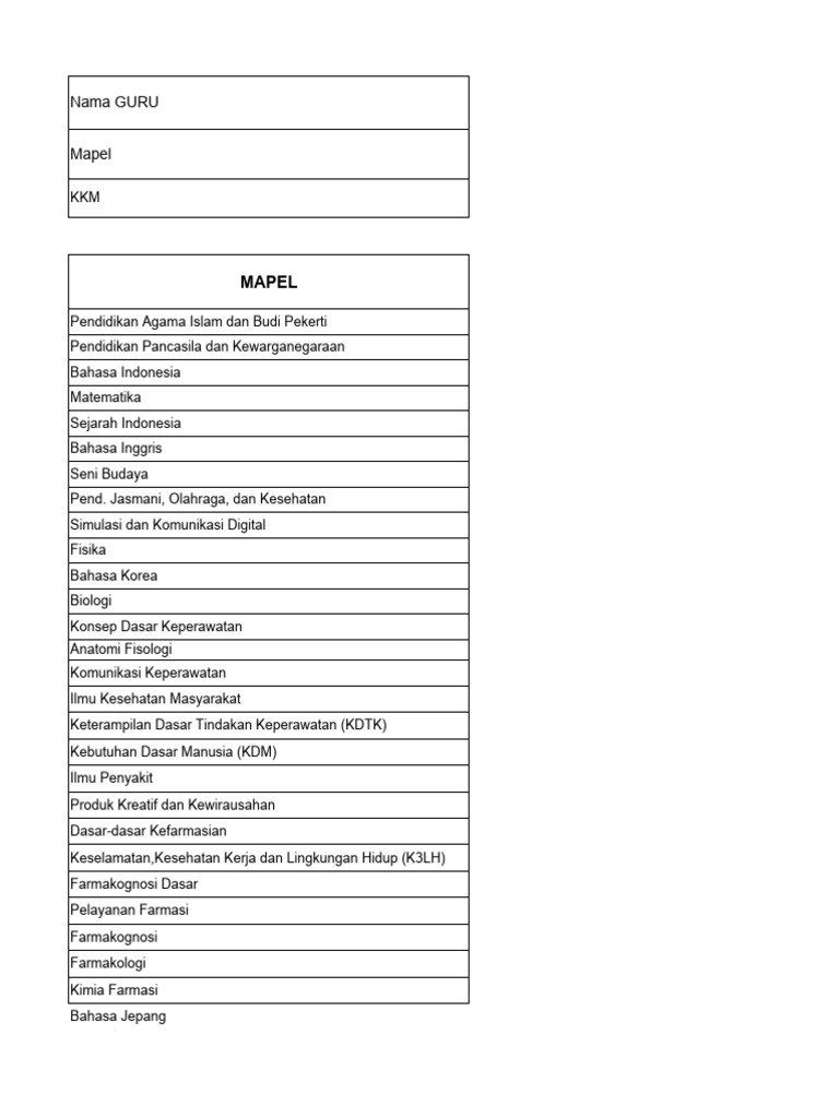 Nilai Bindo Kel 11 Far 2024 | PDF