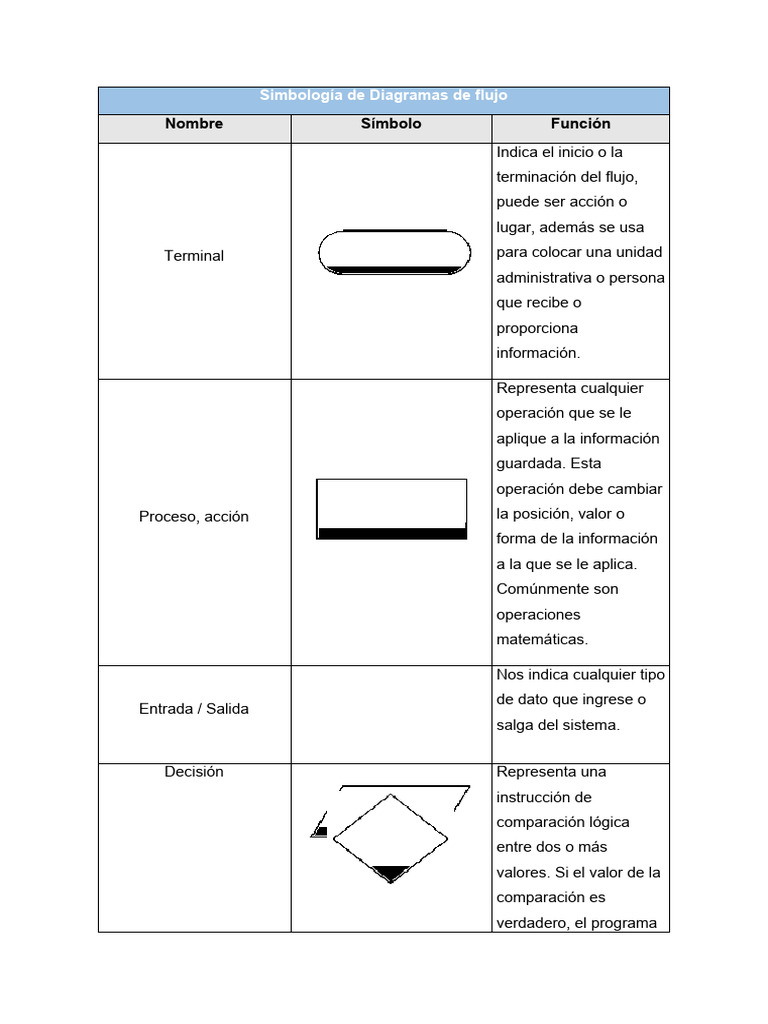 Actividad 4 | PDF | Algoritmos | Programa de computadora