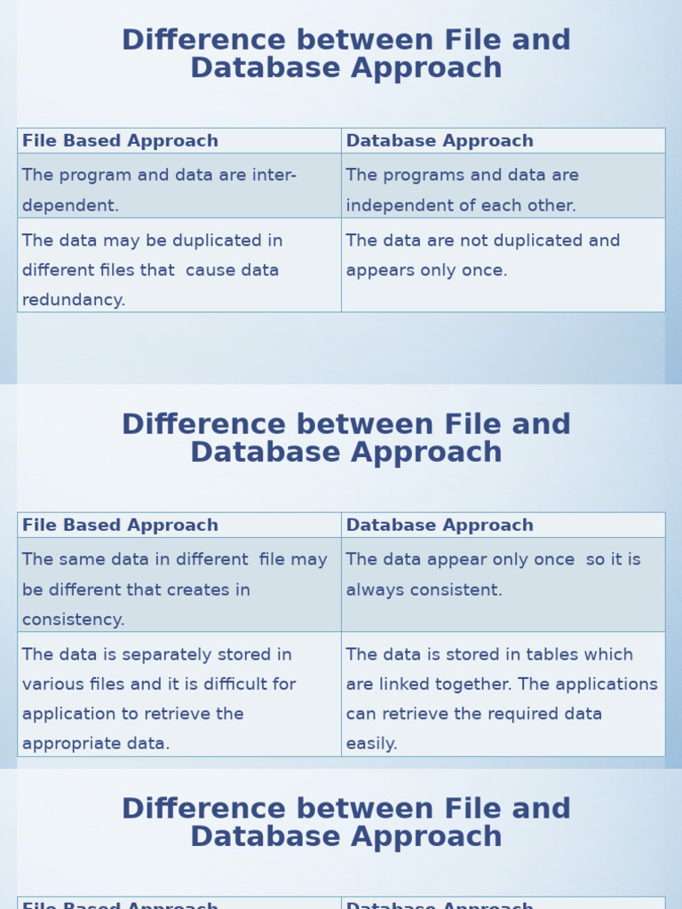 File vs. Database Systems | PDF | Career & Growth