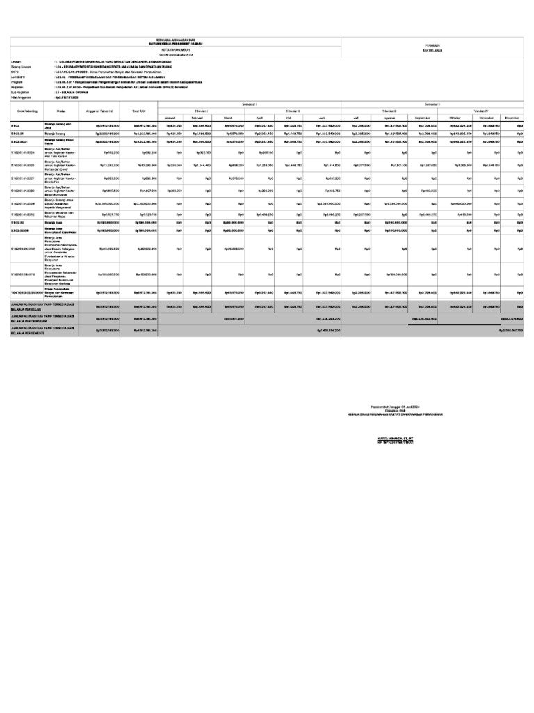 Penyediaan Sub Sistem Pengolahan Air Limbah Domestik (SPALD) Setempat | PDF