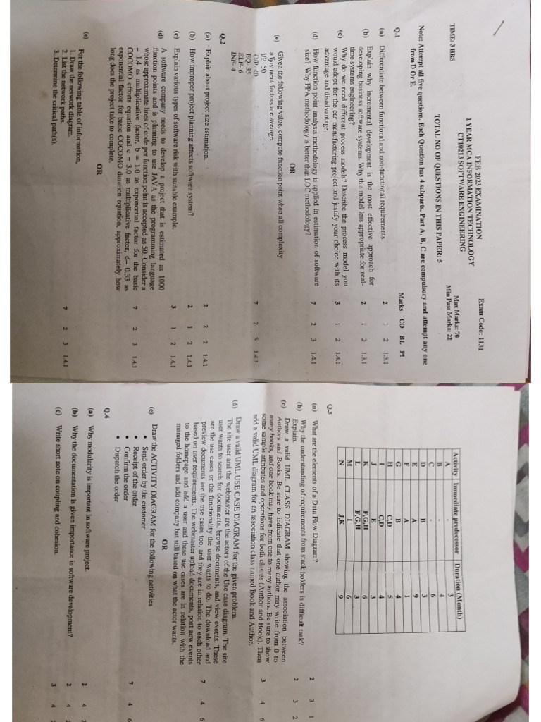 Softwere Eng - Notes For Mca | PDF