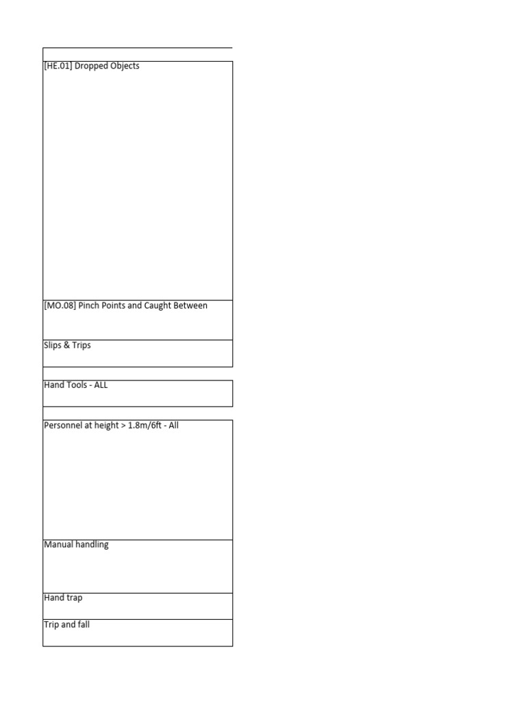 Grating Removal JHA | PDF | Safety | Occupational Safety And Health