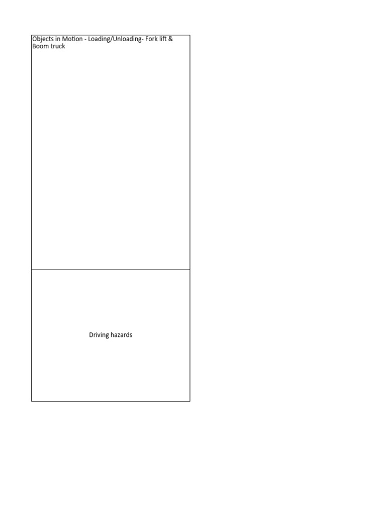 Fork Lift & Boom Truck Loading and Unloading JHA | PDF