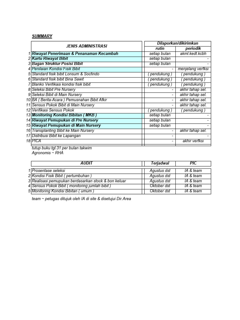 Metoda Verifikasi Bibitan & Format Administrasi | PDF