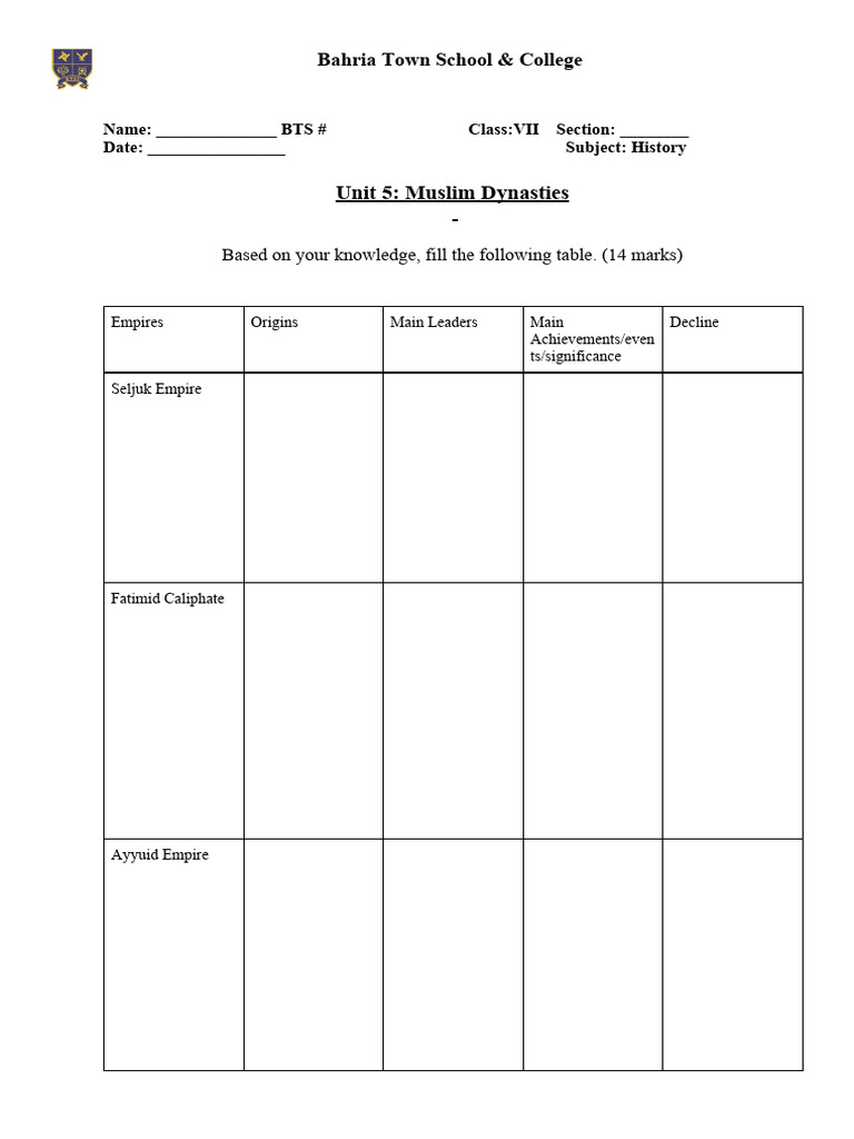 Muslim Dynasties History Worksheet | PDF