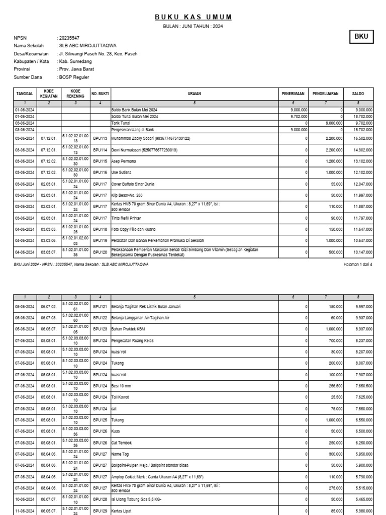 Bku Output JUN | PDF