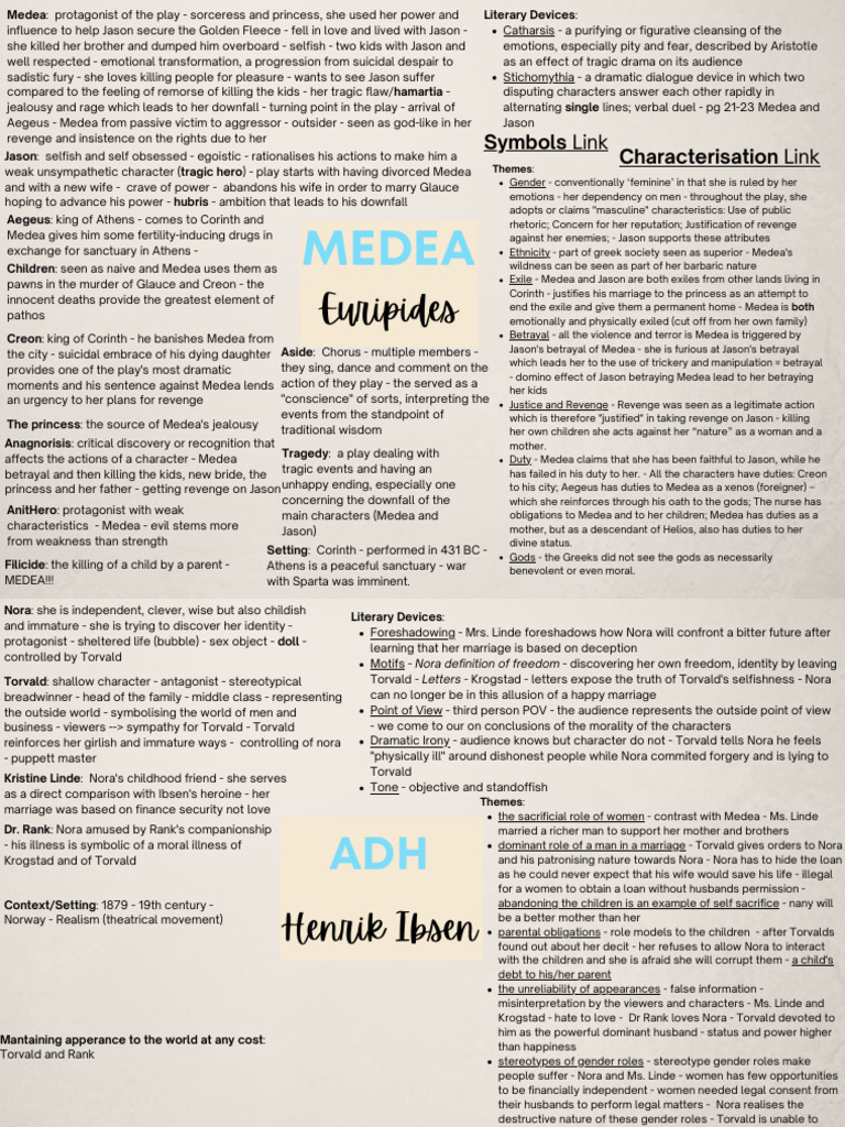 Medea: Revenge and Tragic Flaws | PDF | Jason