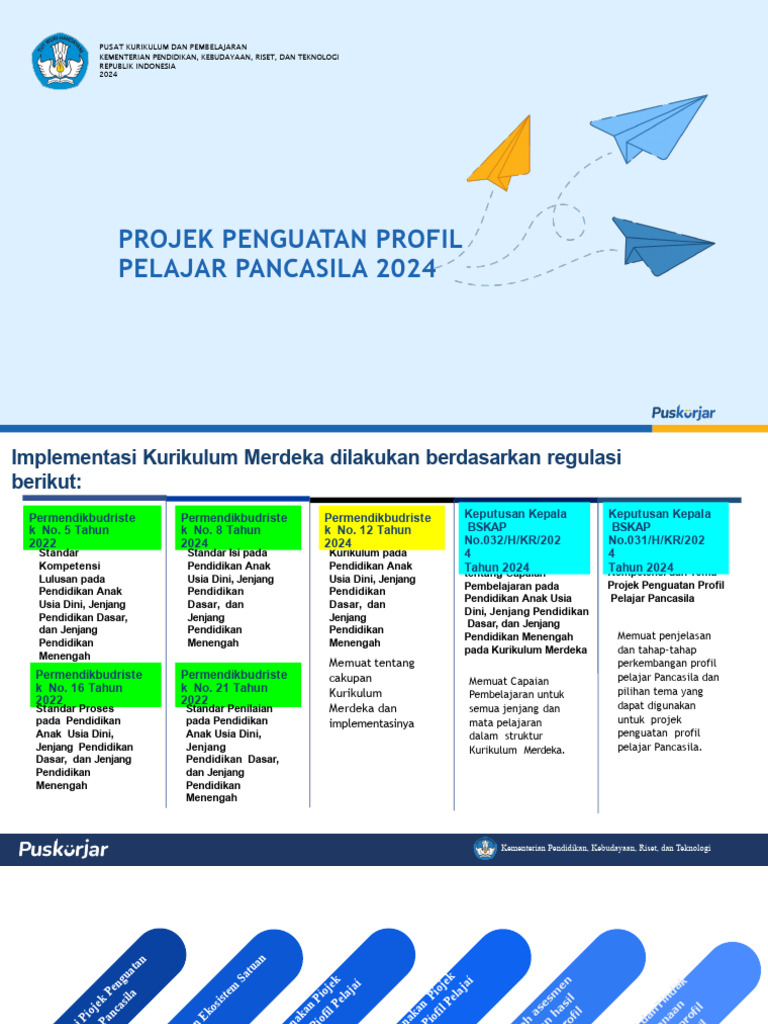 Proyek Penguatan Profil Pelajar Pancasila 2024 | PDF