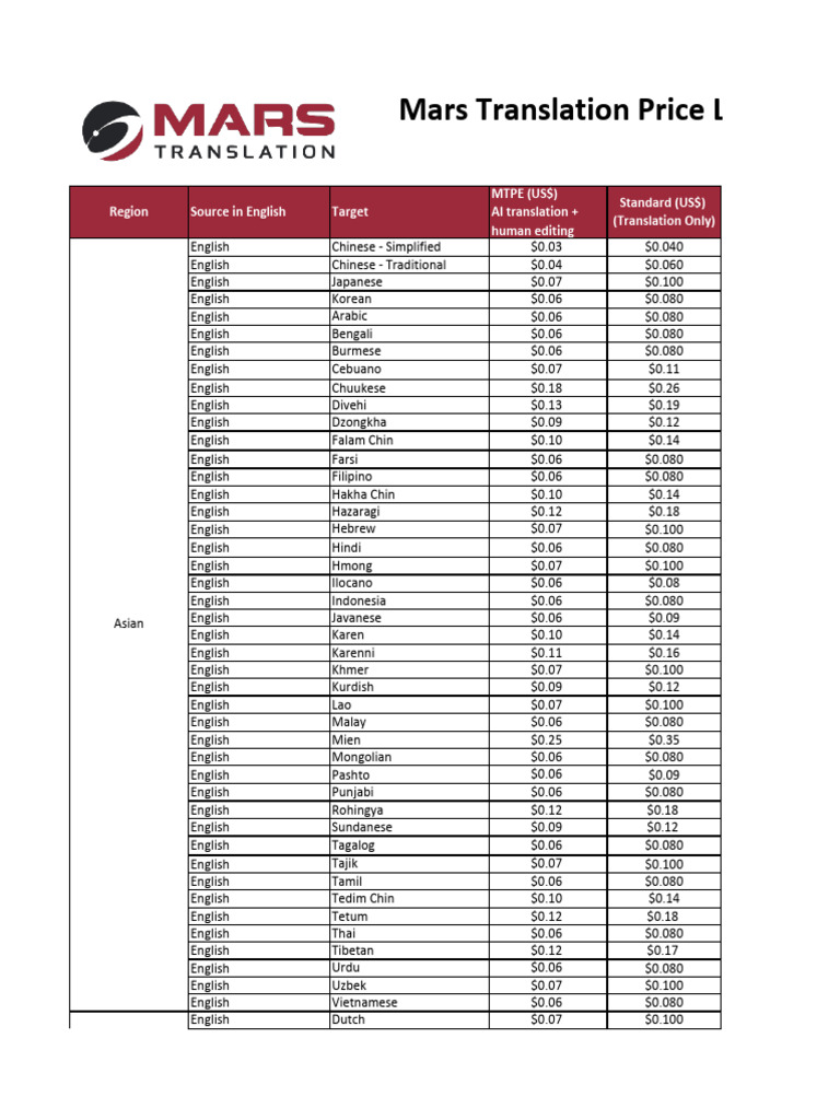 Mars Translation Price List - Updated 2023 | PDF | Translations ...
