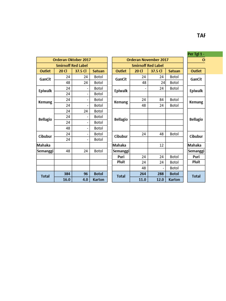 Orderan Smirnoff Half - Picolo Okt - Nov | PDF