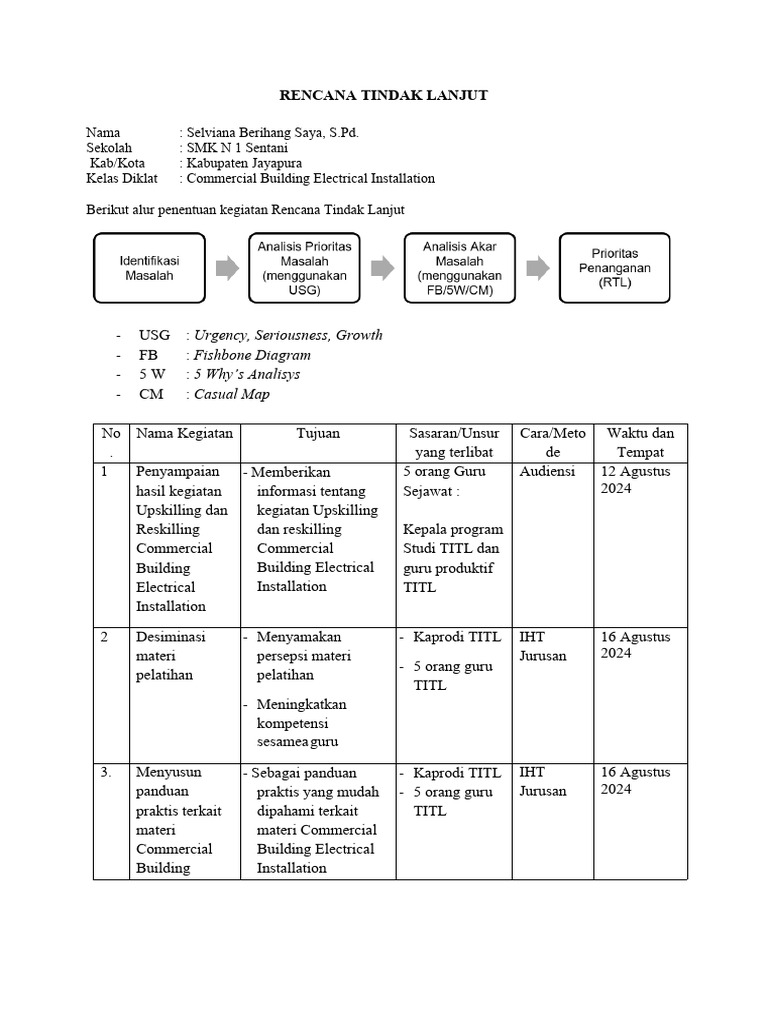 Selviana B Saya - SMKN 1 Sentani RTL Cbei Bmti 2024 | PDF