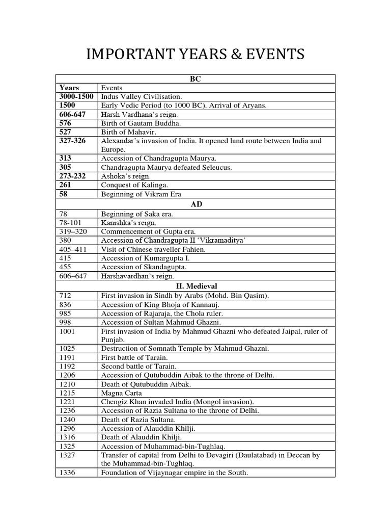 Important Years of Indian History | PDF | Mahatma Gandhi | South Asia