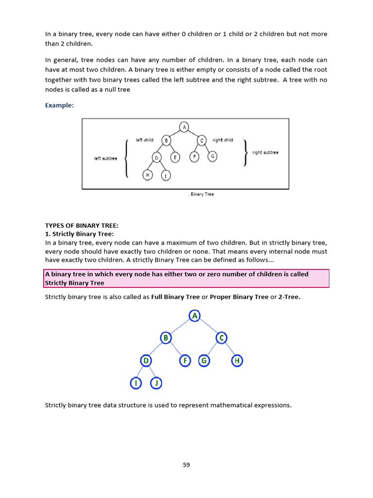 Types and Properties of Binary Trees | PDF | Algorithms And Data Structures