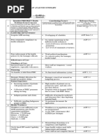 HEPO Framework Strategy DOH-Administrative-Order-No-2020-0042 | PDF ...