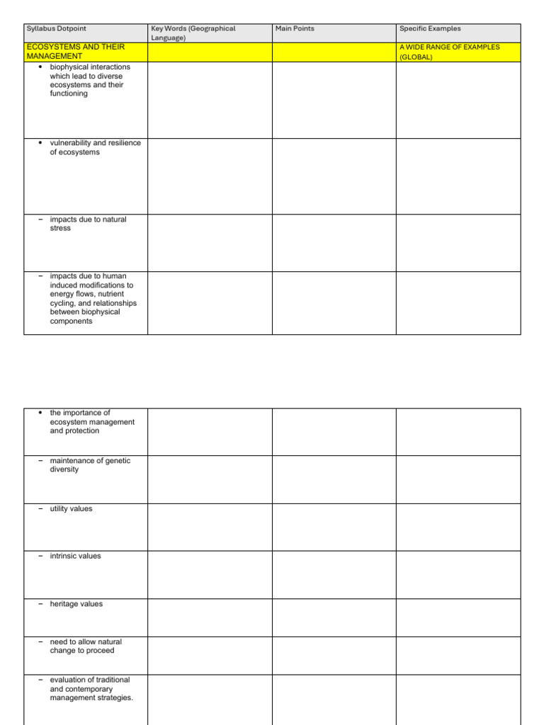 EAR Study Scaffold Copy | PDF | Ecosystem | Geomorphology