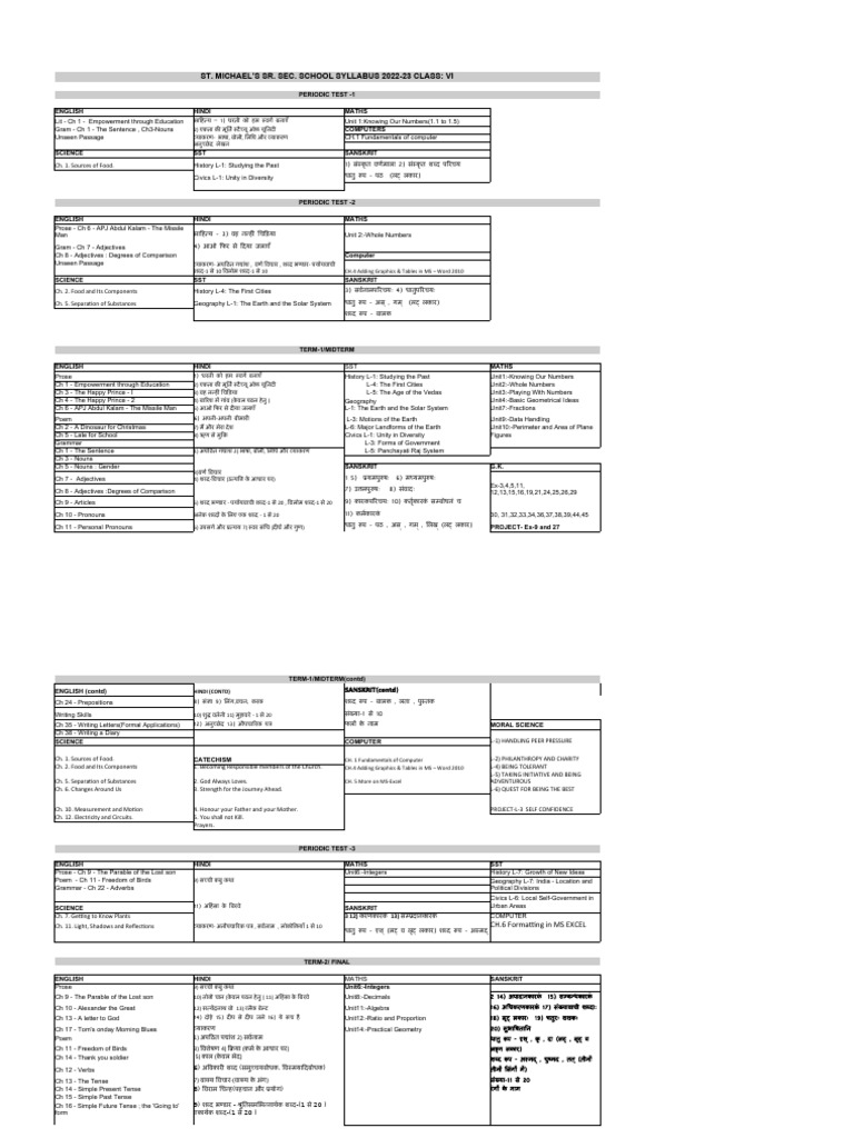 Class 6 Syllabus 2022 23 | PDF
