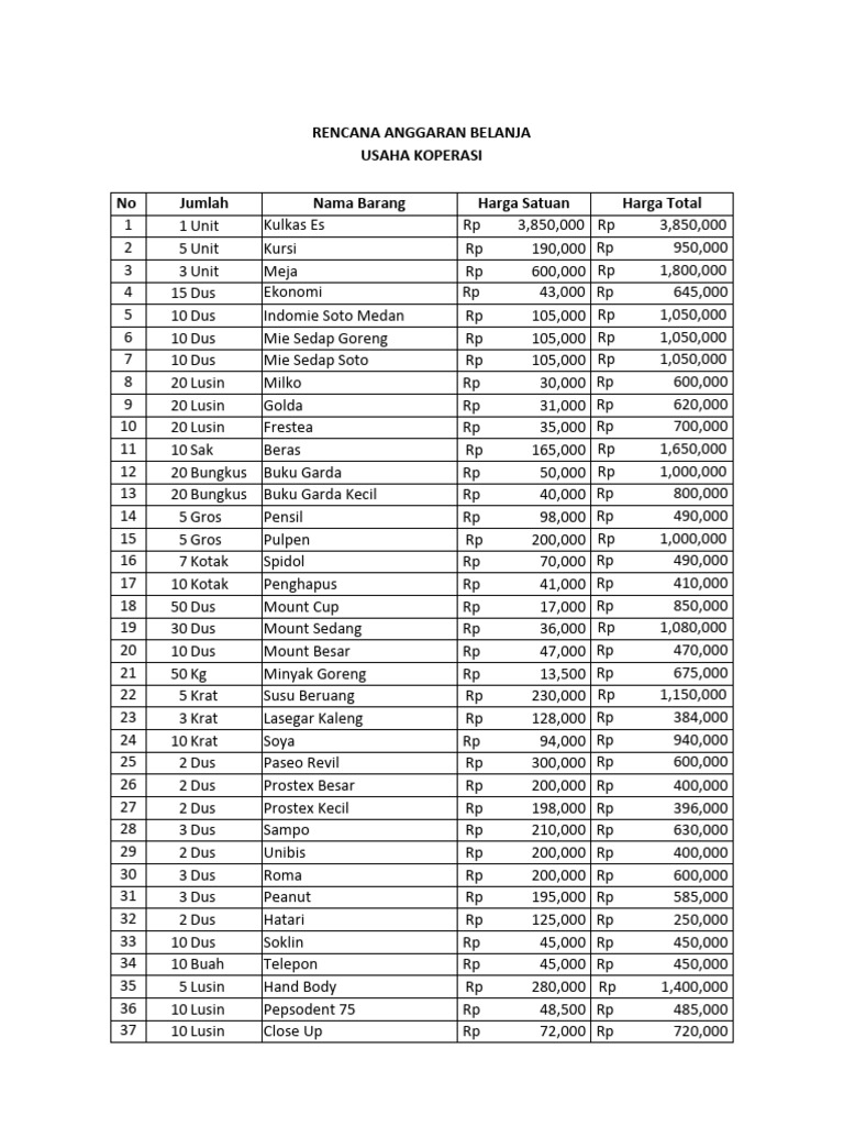 RAB Koperasi Dayah1 | PDF