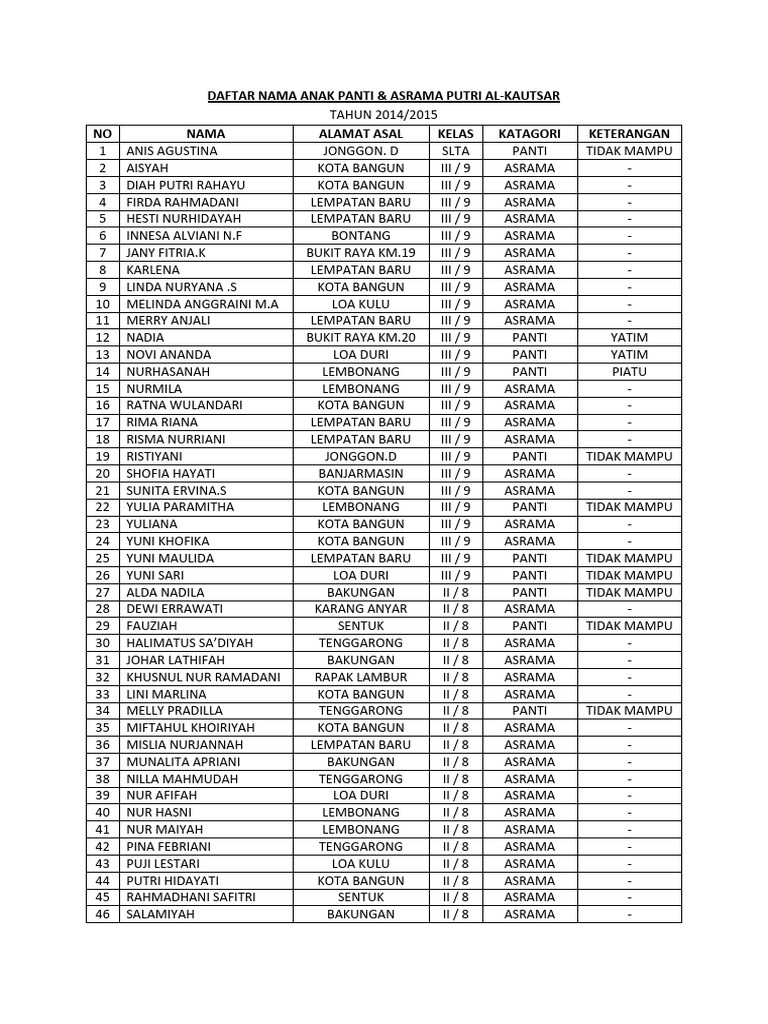 Daftar Nama Anak Asrama Putri Pdf