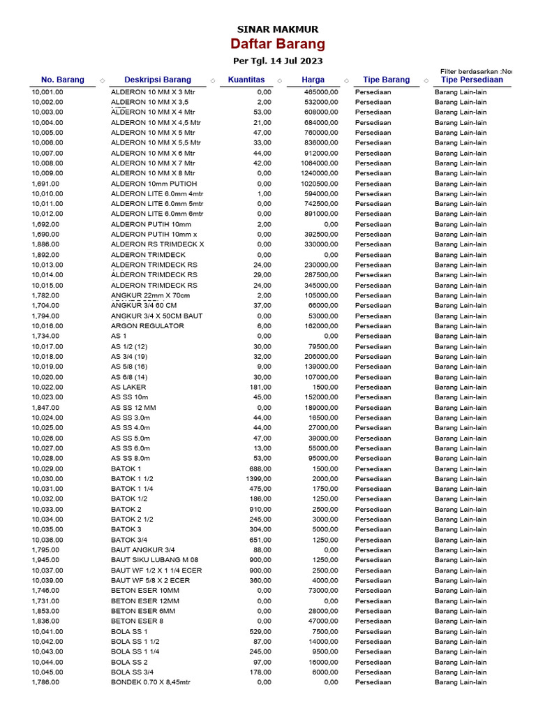 Daftar Barang Toko | PDF