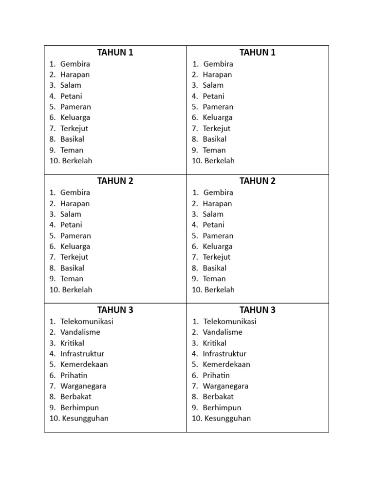 Pertandingan Ejaan Spontan | PDF | Perjalanan